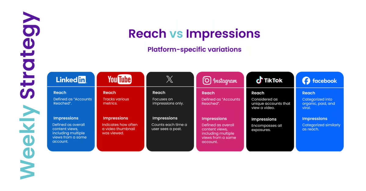 Decoding Reach vs. Impressions in Social Media - Dia Creative